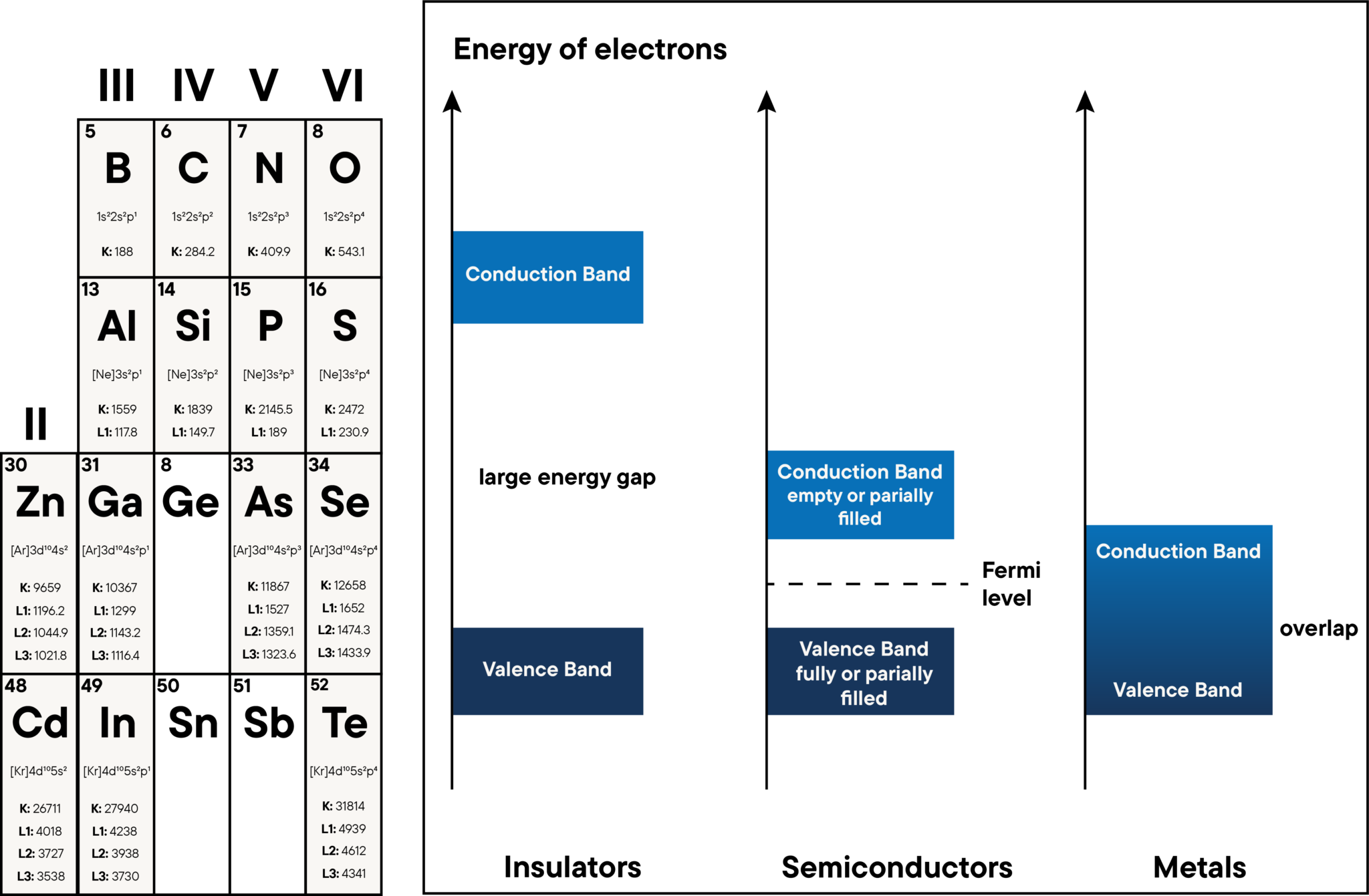 Wide-Bandgap Semiconductors Linseis
