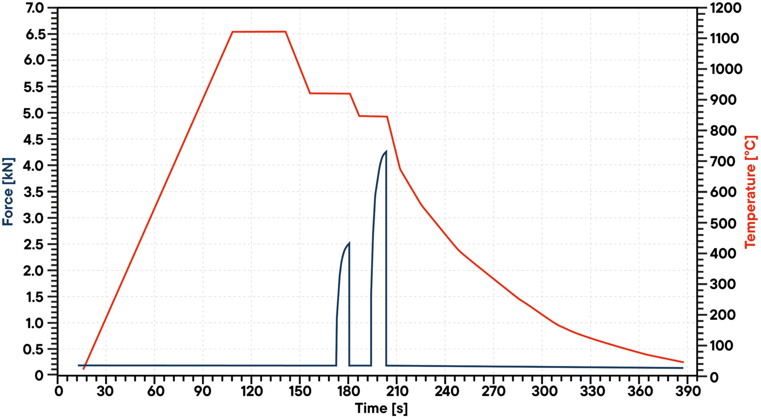 Aplicação: DIL L78 - barra de aço - expansão térmica / deformação