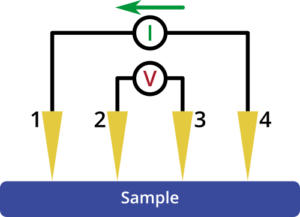 4-Point Probe Method - Linseis