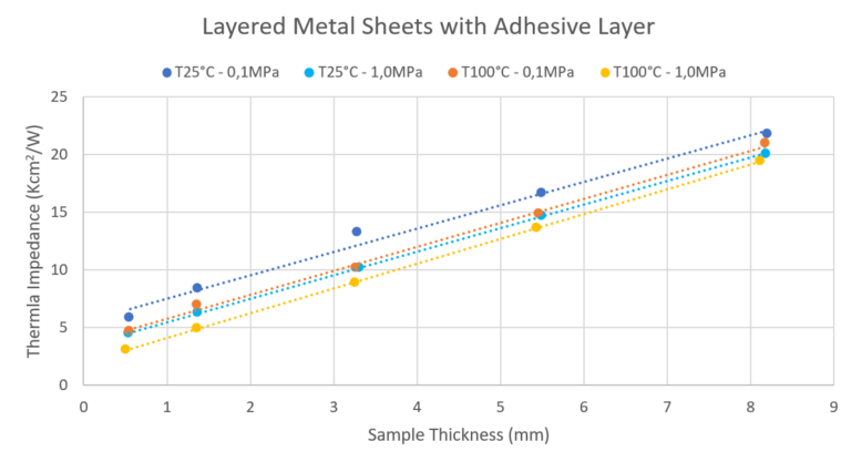 Application: Application TIM-Tester – Metal sheets with adhesive layer ...