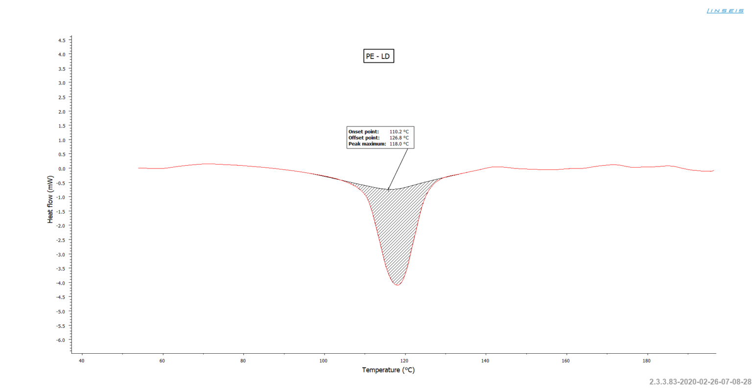 Zastosowanie: Chip-DSC 10 (Chip-DSC L66 Advanced) - Próbka polimeru (PE) - Charakterystyka polimerów