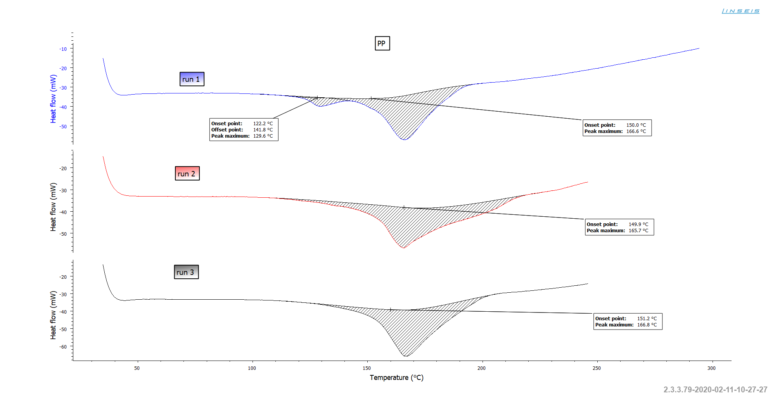 Application.: Chip-DSC 10 – Polymer sample (PP) – characterization of ...