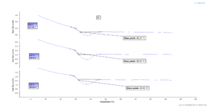 Polystyrene PS - detailed analysis - Linseis