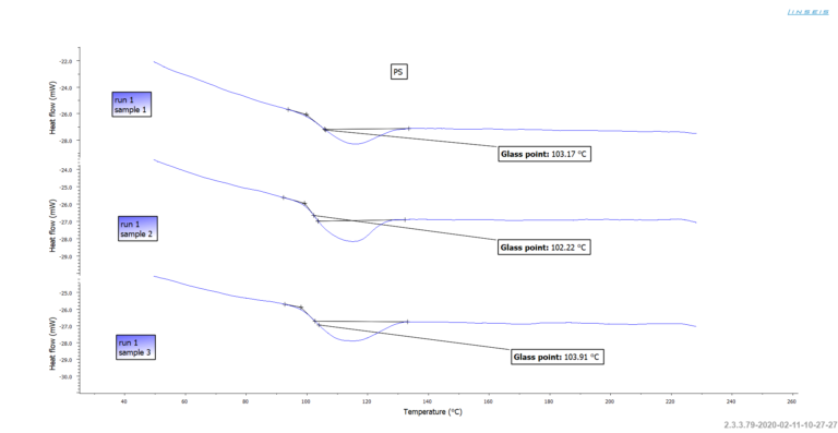 Polystyrene PS - detailed analysis - Linseis