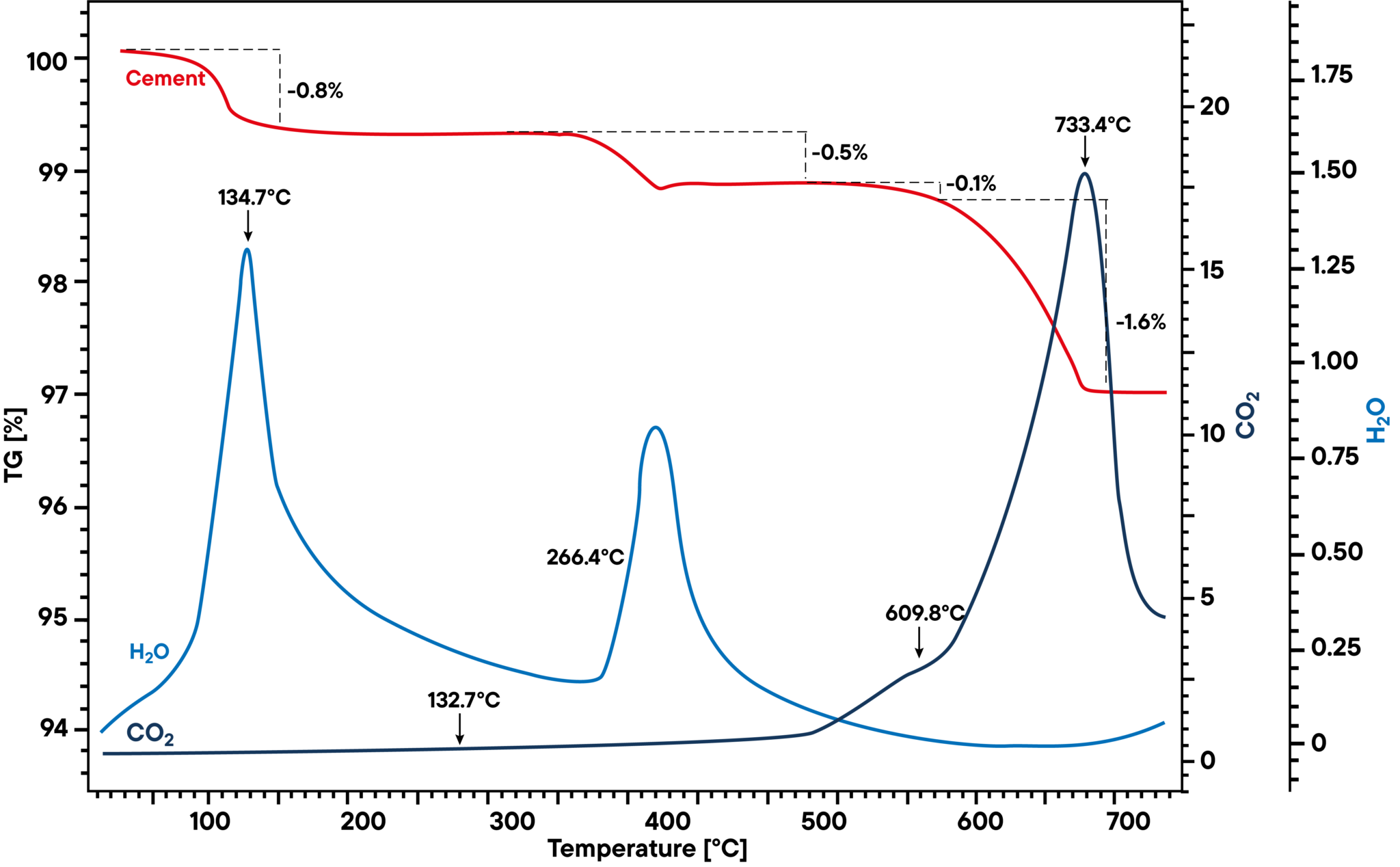 Gas Analysis L40 EGA FTIR for thermobalances of LINSEIS