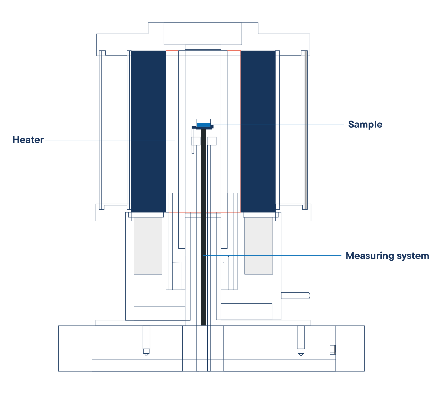 TGA L83 Linseis: Thermogravimetric analyzer