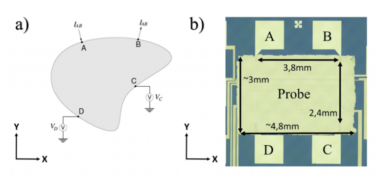 Van-der-Pauw measurement - Linseis
