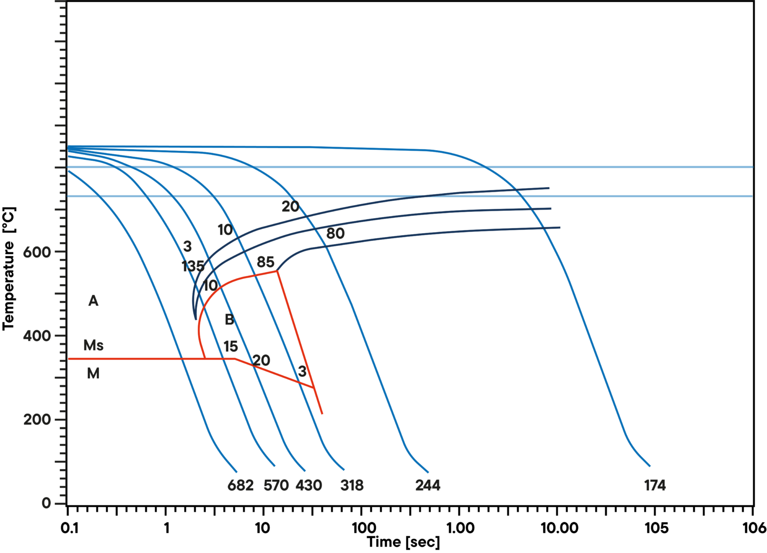 L78 RITA: Quenching dilatometer/forming dilatometer