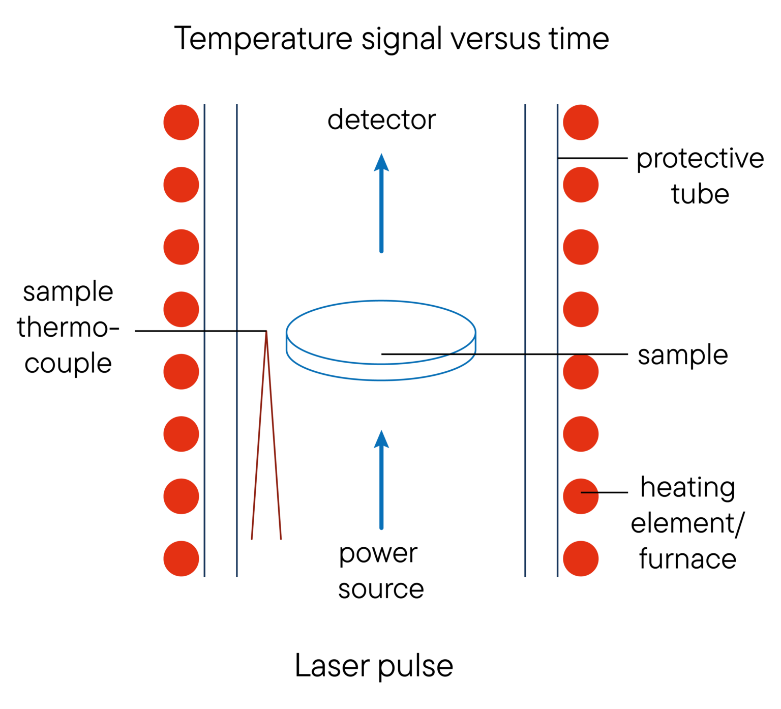 Heat Spreader - Thermal Interface Materials Linseis
