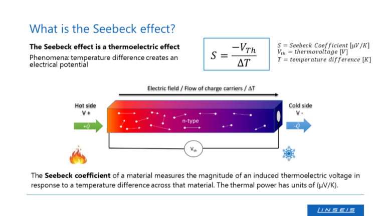 Seebeck coefficient - Linseis