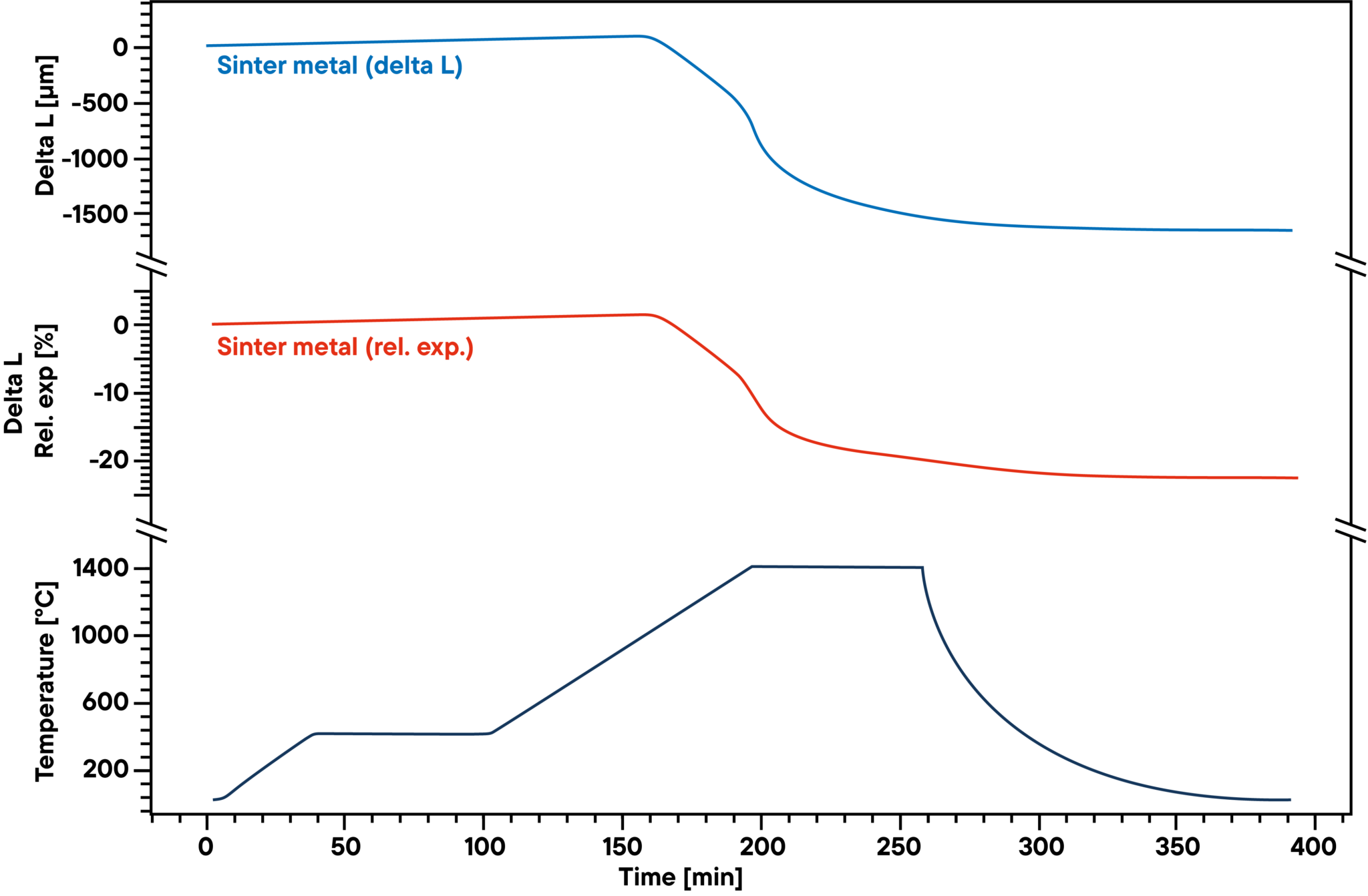 Hydrogen Technology - Linseis