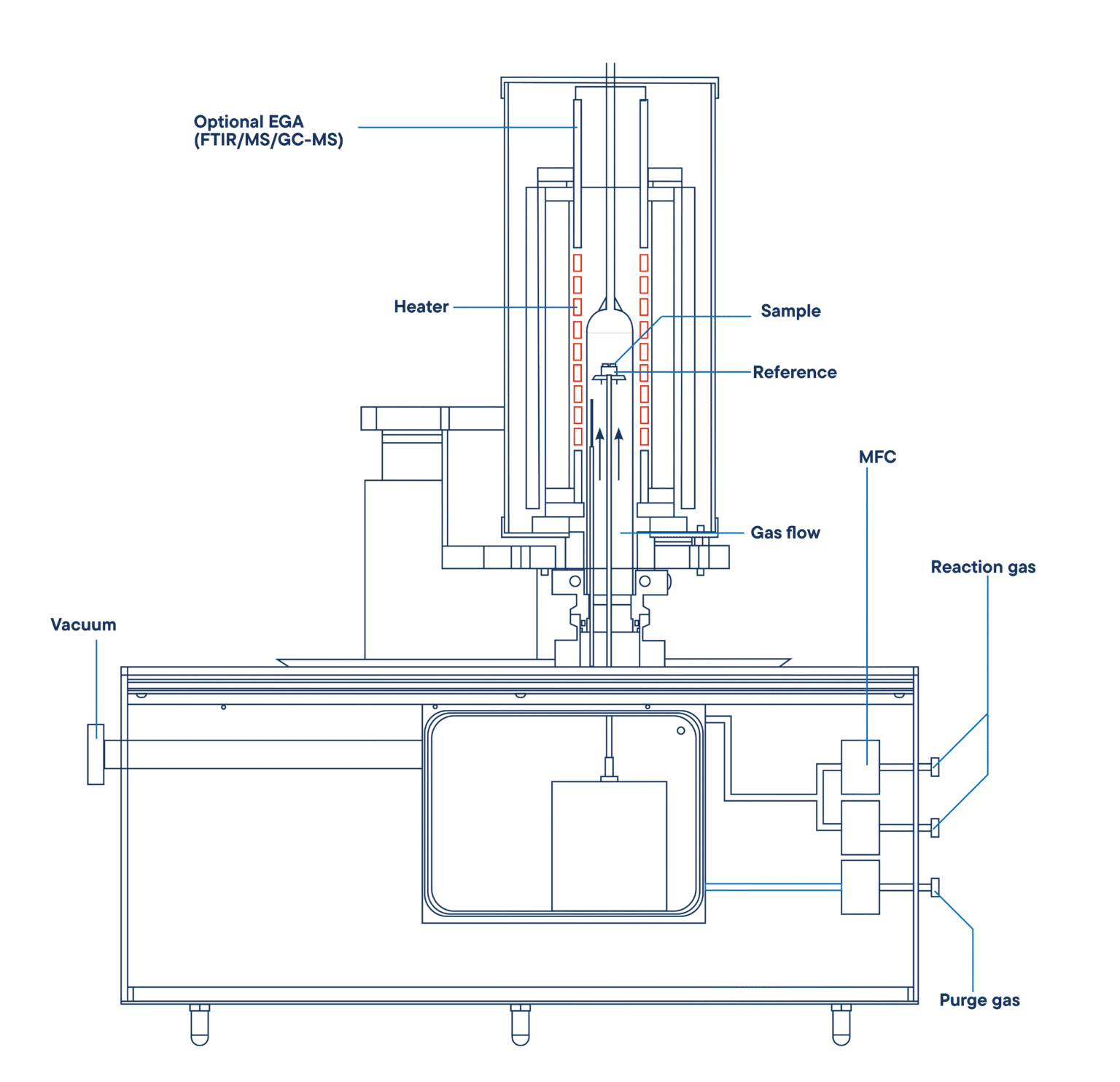 Linseis DSC L62: with very high calorimetric sensitivity