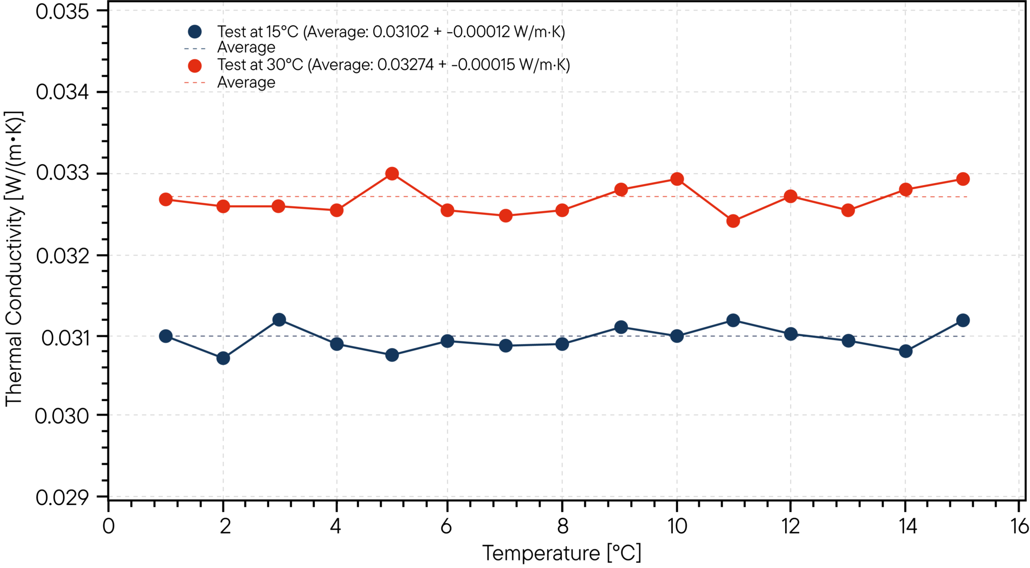 Application: HFM – Epoxy – Thermal conductivity