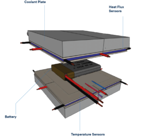 IBC L91 Battery Calorimeter – Analyze Thermal Behavior