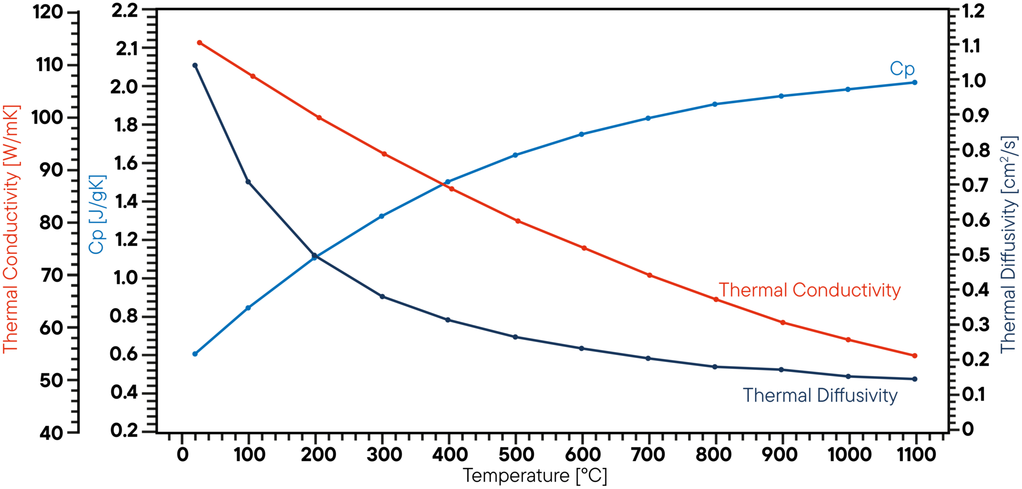 Linseis LZT L33 - combined LSR + LFA for ZT measurements