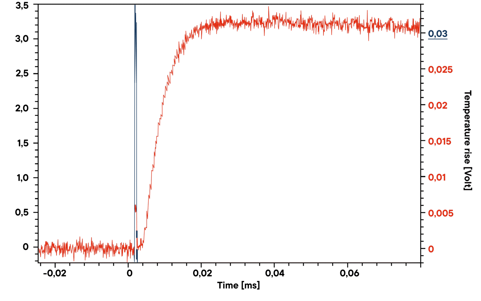 リンザイス LFA L51 - LightFlash - 熱伝導率の測定