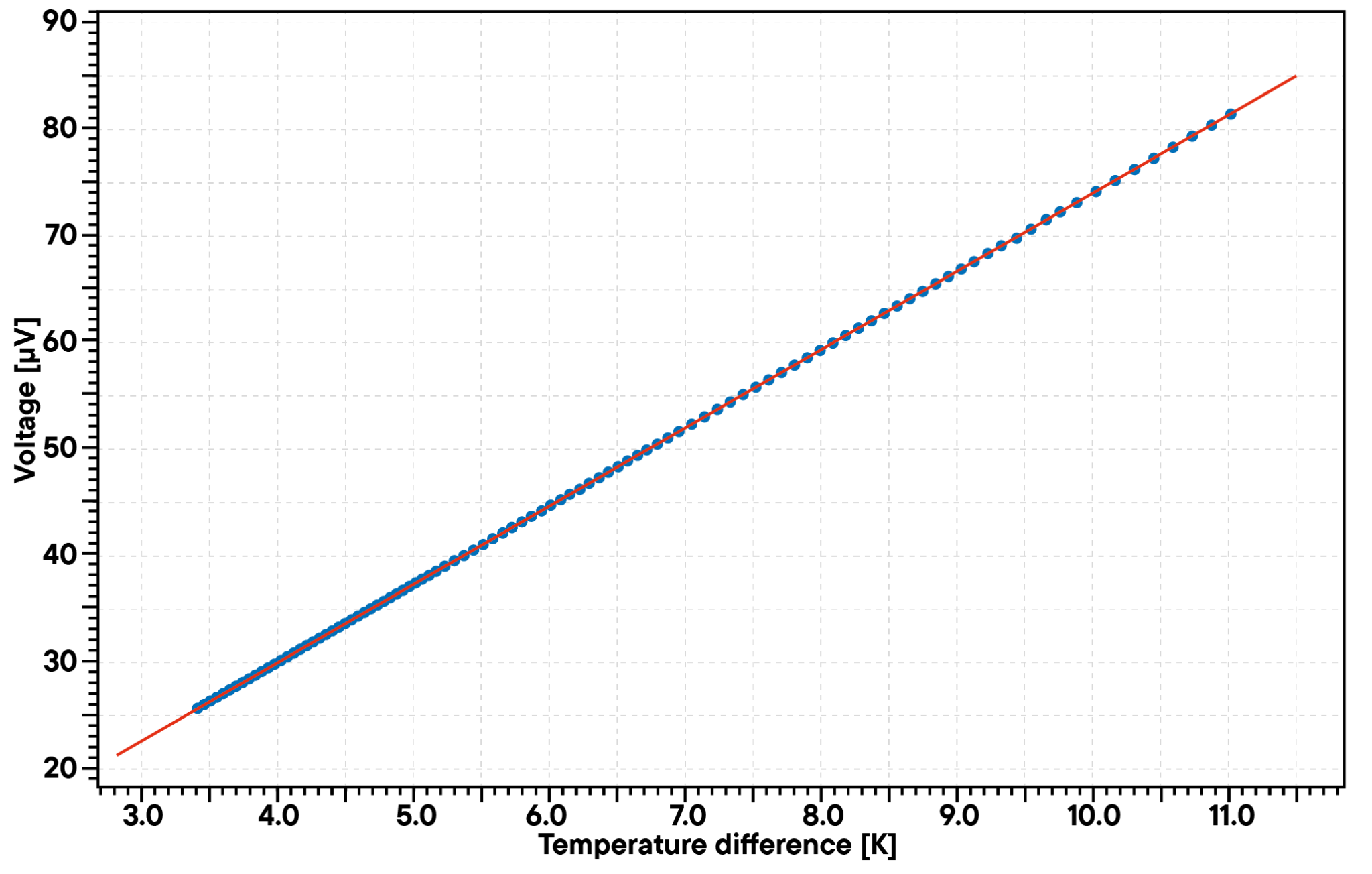 LSR-1 (LSR L32) | Thermoelectric device