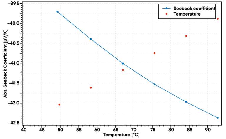 Application: LSR-1 – Constantan – Seebeck effect
