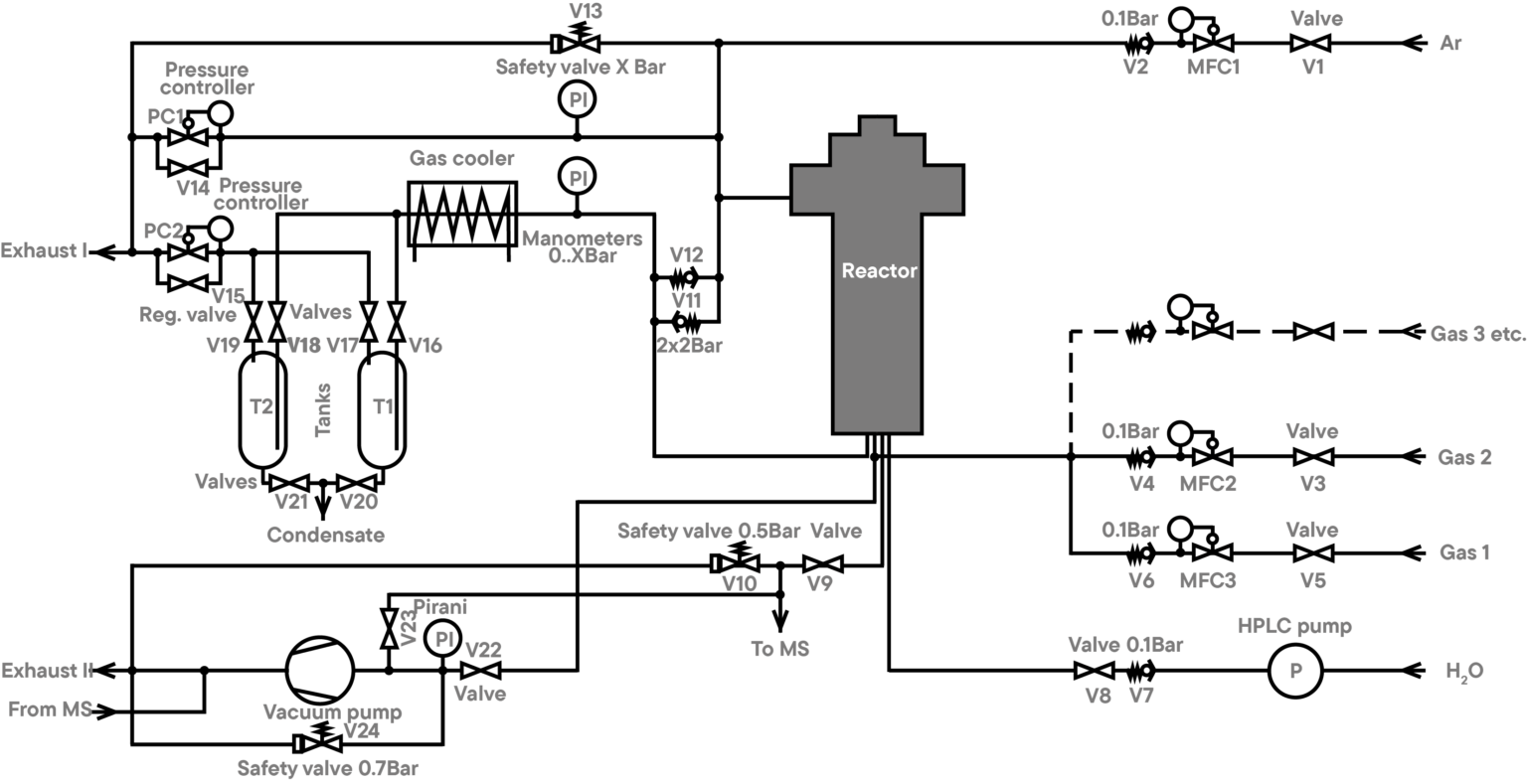 Gas couplings: EGA QMS quadrupole Massensprektrometer for TGA and STA