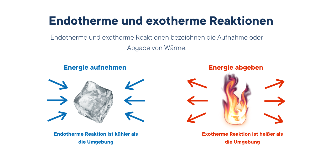 Endotherme Und Exotherme Reaktionen