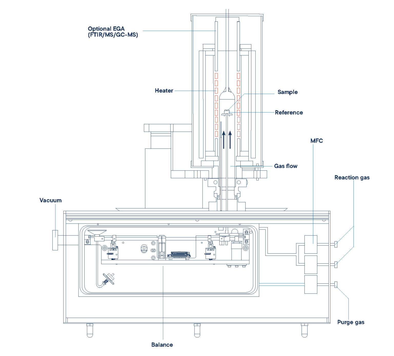 Simultaneous Thermal Analysis - Linseis