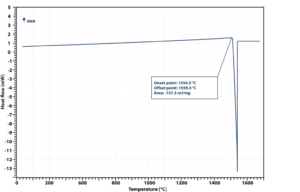 Application: STA PT 1600 – Melt analysis of palladium