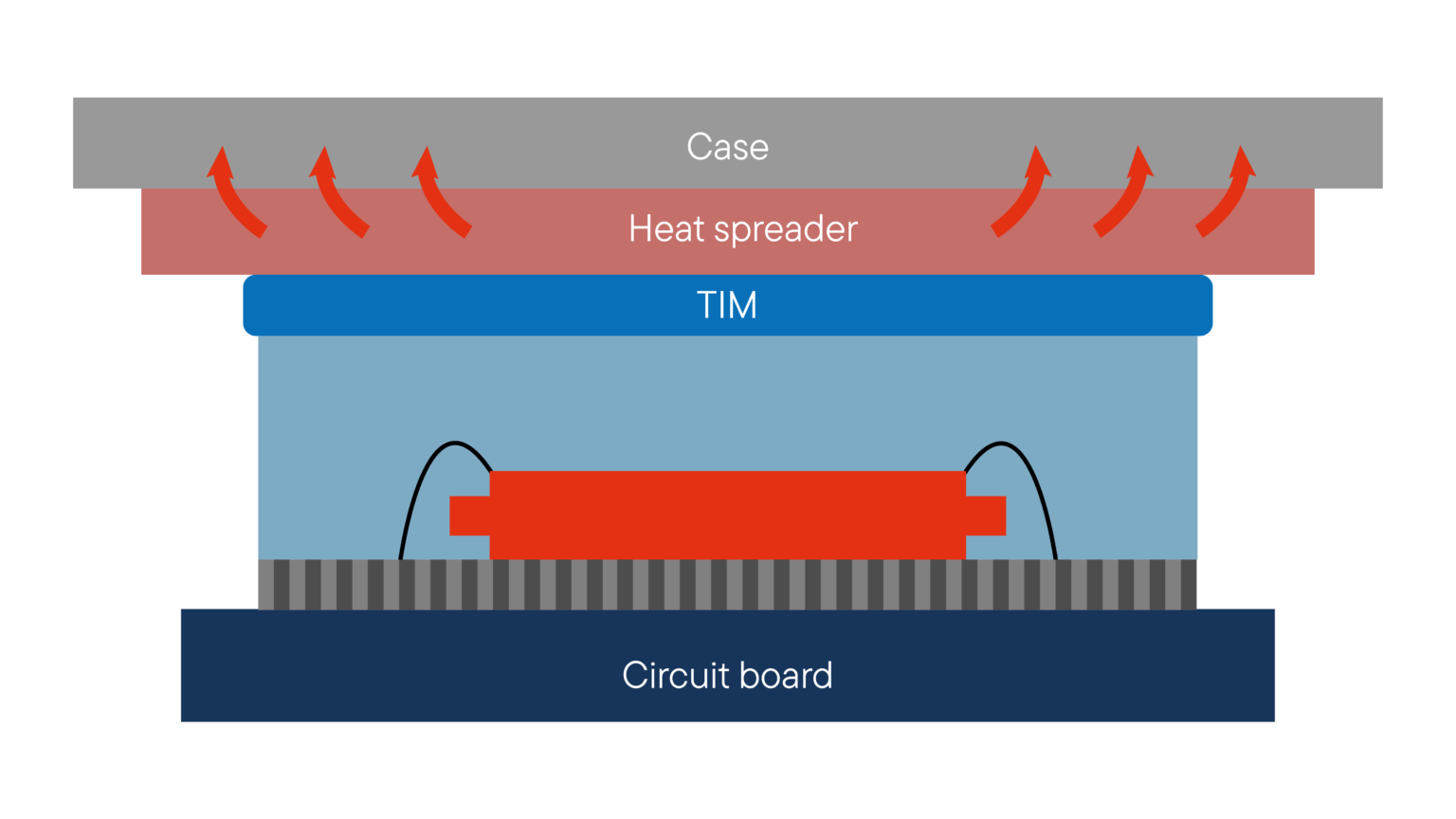 Heat Spreader - Thermal Interface Materials Linseis