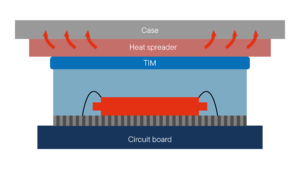 Heat Spreader - Thermal Interface Materials Linseis