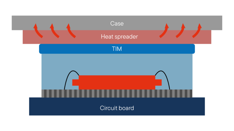 Heat Spreader - Thermal Interface Materials Linseis