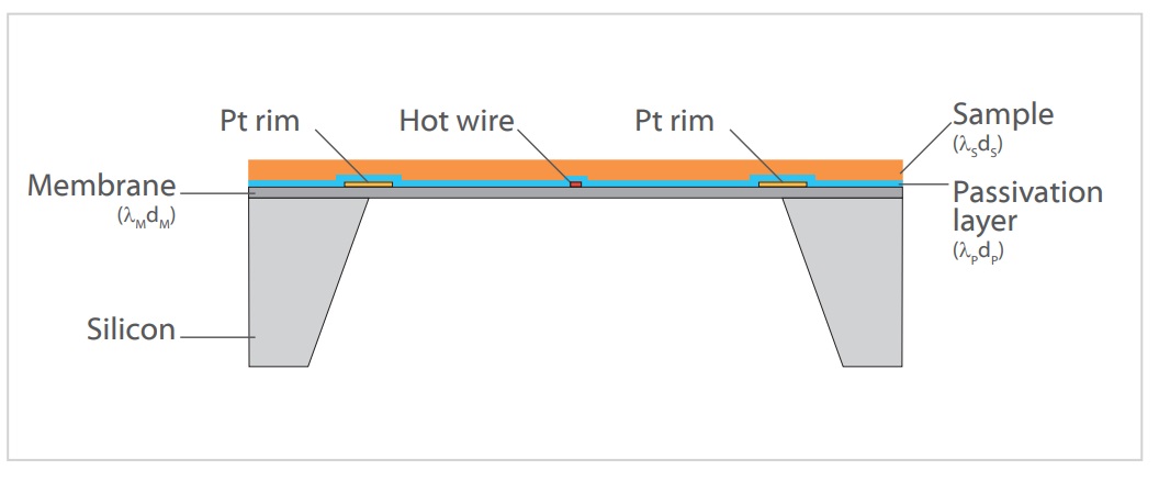 TFA L59 - Thin Film Analyzer from LINSEIS