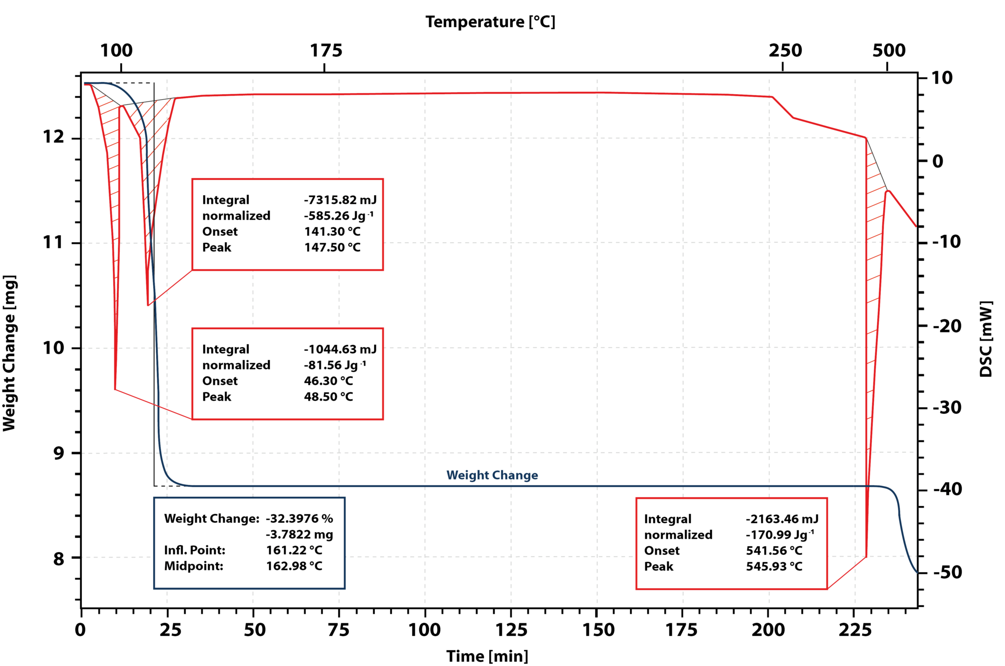 Molten Salts – Heat transfer of the future - Linseis