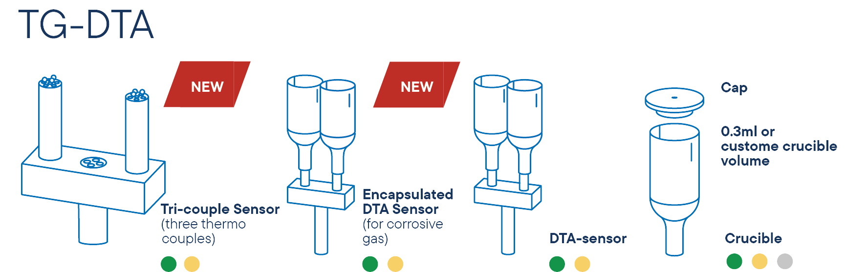 Linseis STA L82: Combined TG-DSC instruments