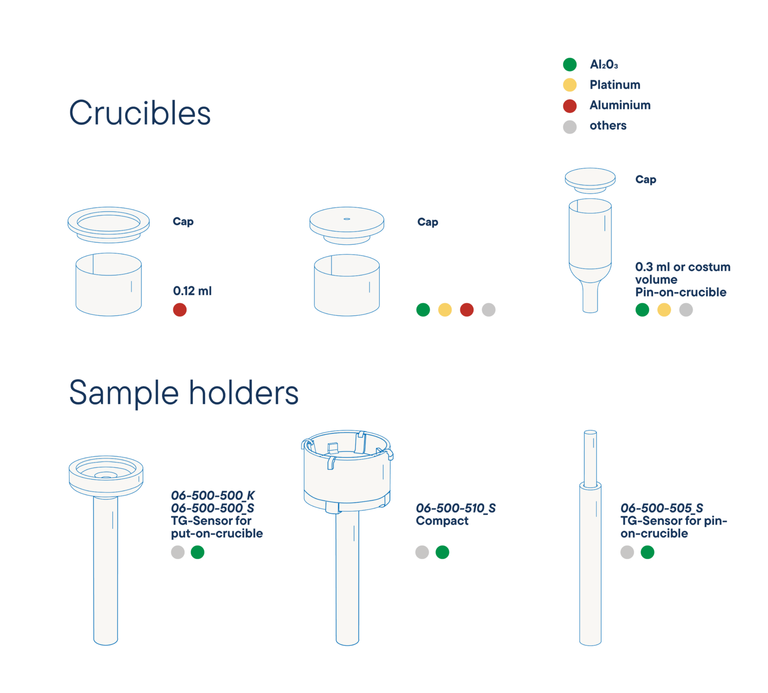 TGA L83 Linseis: Thermogravimetric analyzer