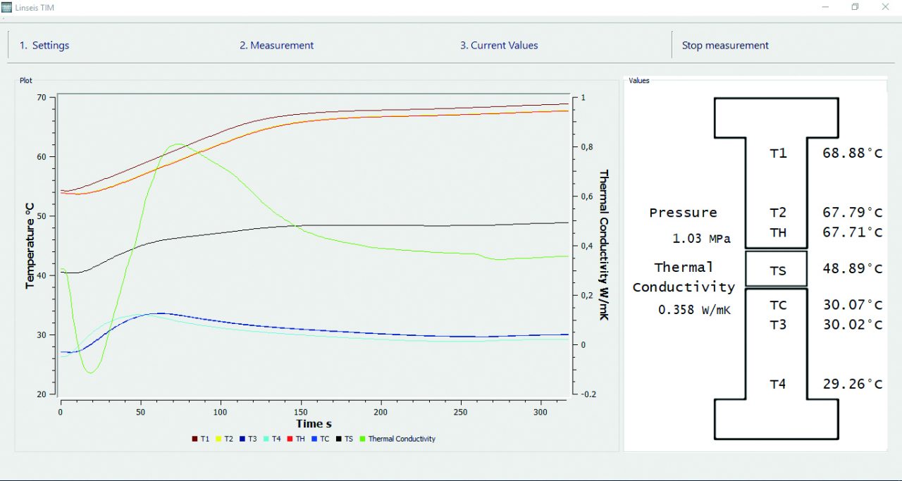Linseis TEG-Tester (TEG L34) for thermoelectric generators and Peltier