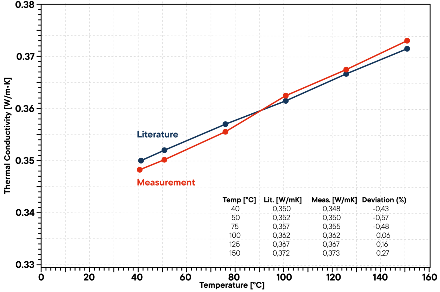 LINSEIS TIM-Tester (TIM L58): Meter for Thermal Interface Materials