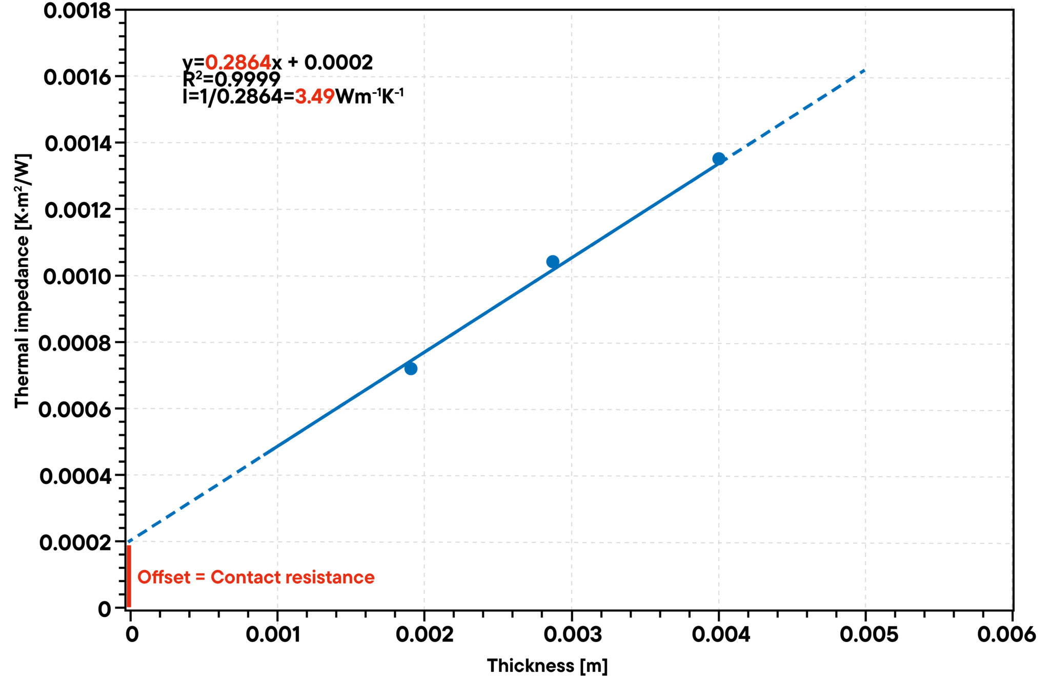 LINSEIS TIM-Tester (TIM L58): Meter for Thermal Interface Materials