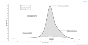 What happens during Crystallization? - Linseis