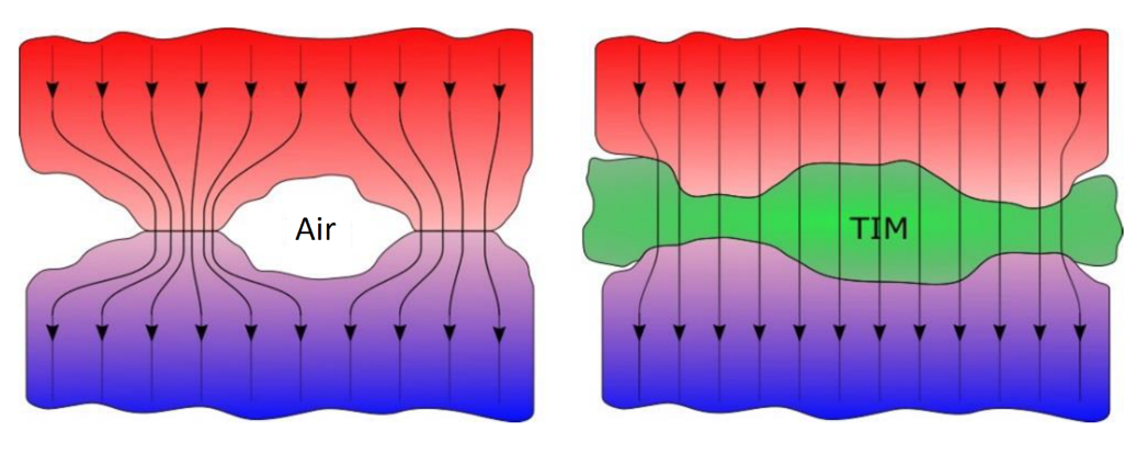 Thermal Impedance - Linseis