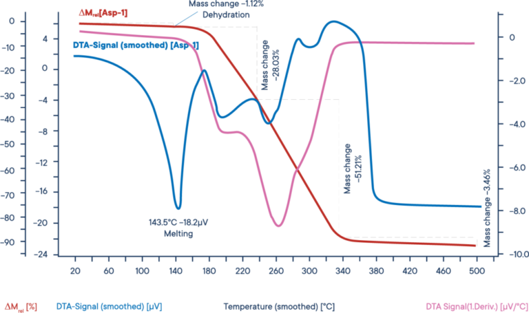 TGA L83 Linseis: Thermogravimetric analyzer