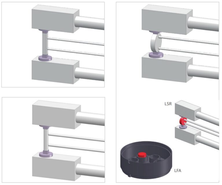 Linseis LSR-3: electrical conductivity, Seebeck, Harman & ZT