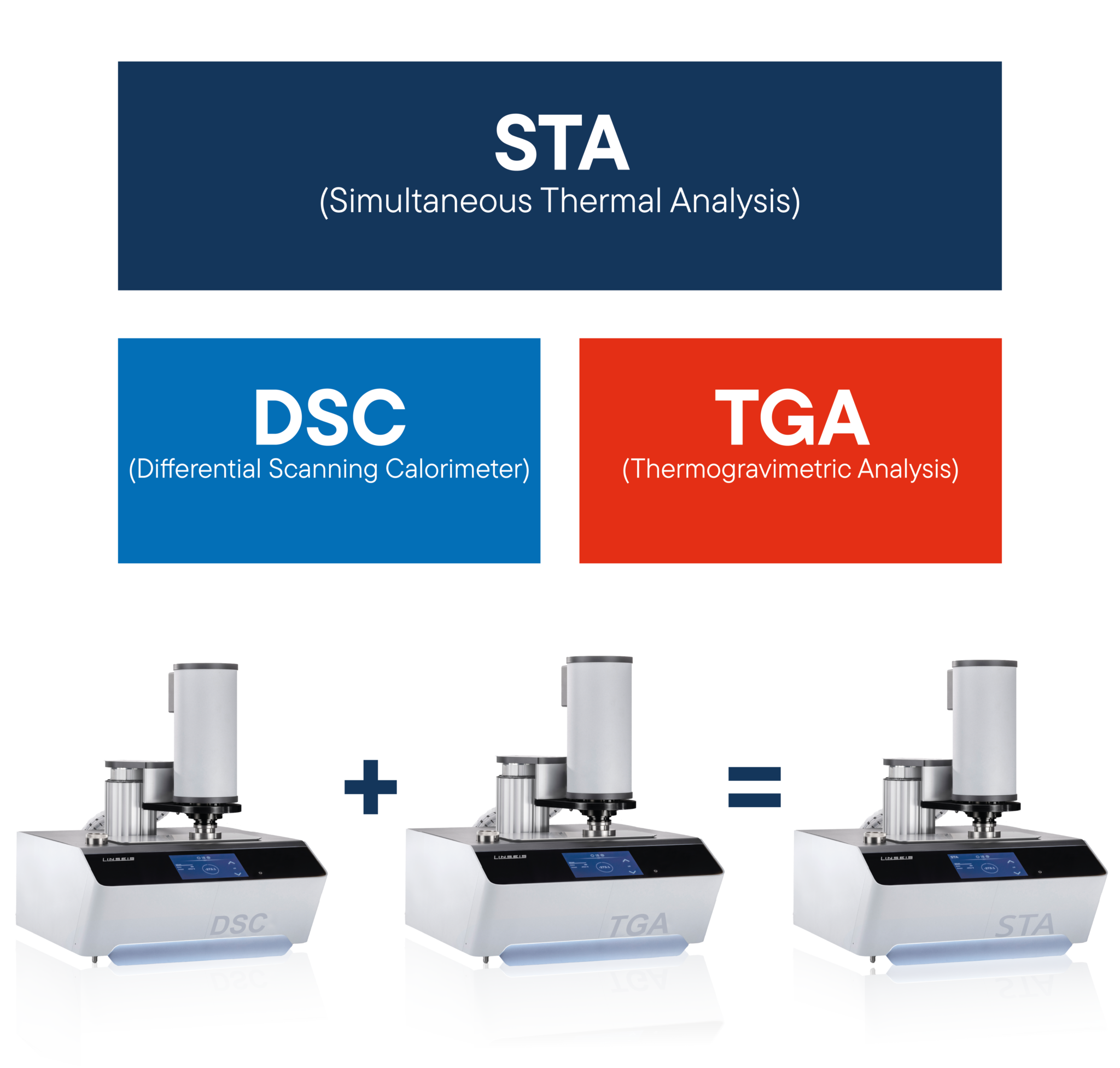 Simultaneous Thermal Analyzers (TGA-DSC) | Linseis