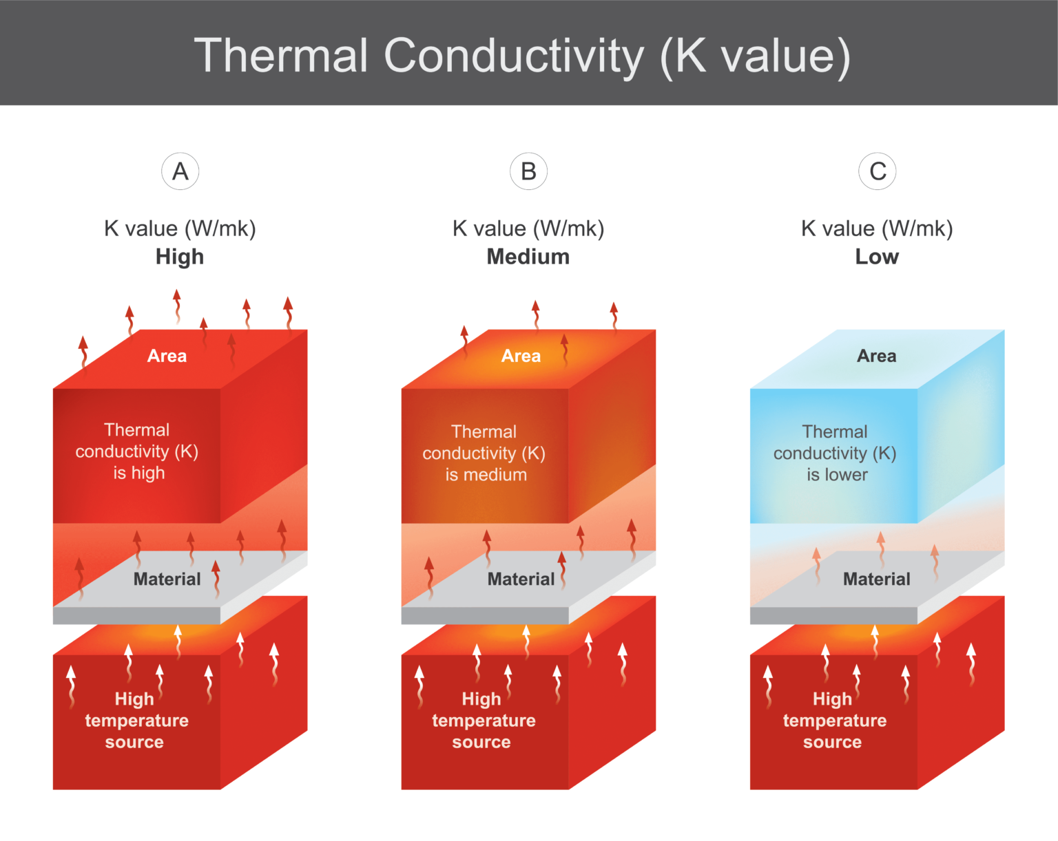 Thermal conductivity of porous carbon materials - Linseis