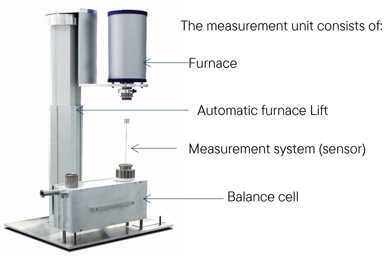 Linseis STA L81 Nuclear: TG-DSC measurements up to 2400 °C