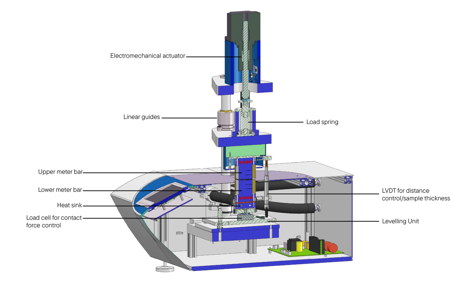 LINSEIS TIM-Tester (TIM L58): Meter for Thermal Interface Materials