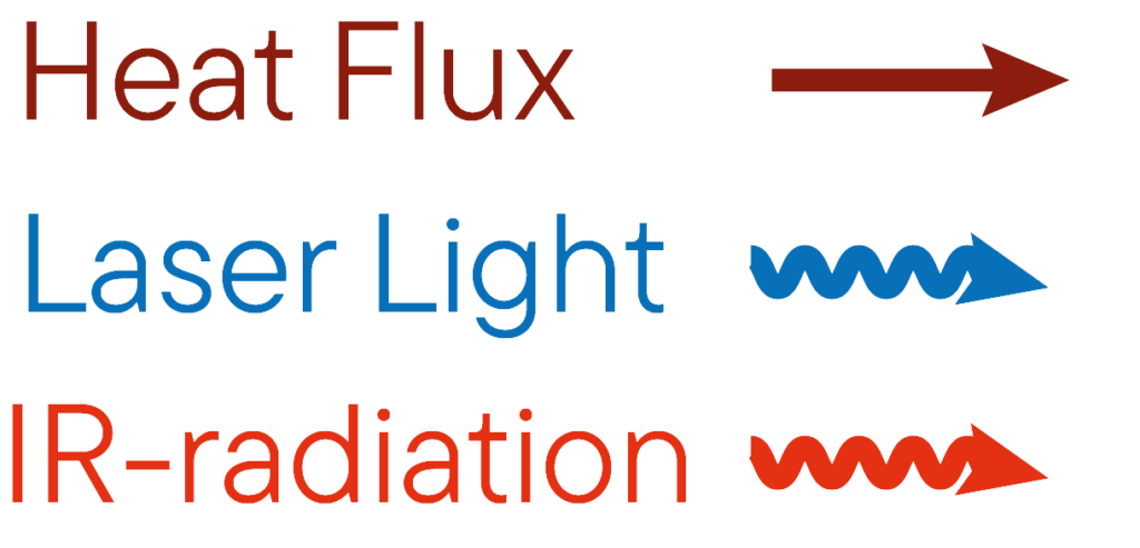 PLH L53 | Periodic Laser Heating Device