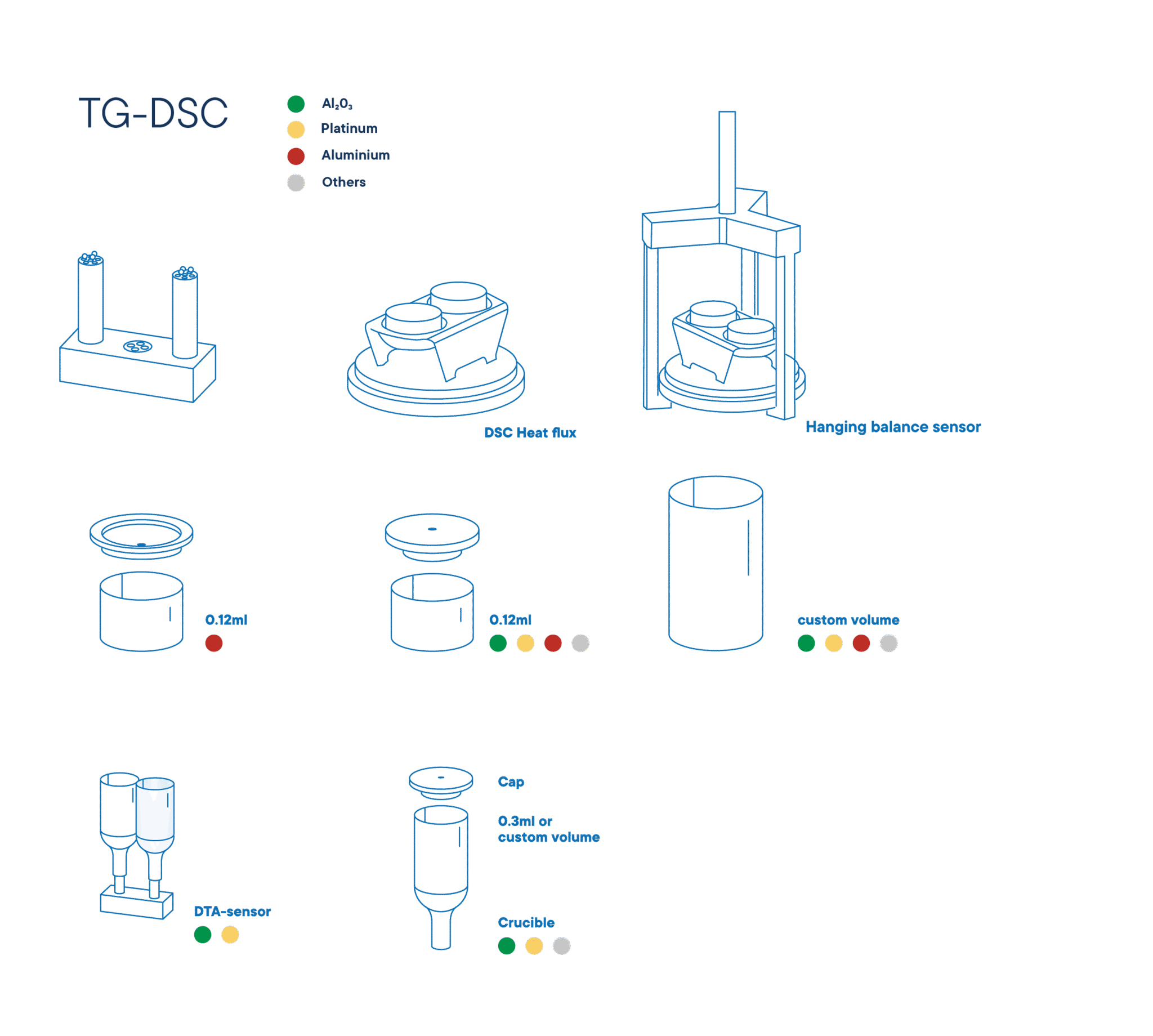 Linseis STA/TGA L86: Highly adaptable thermal analsis system