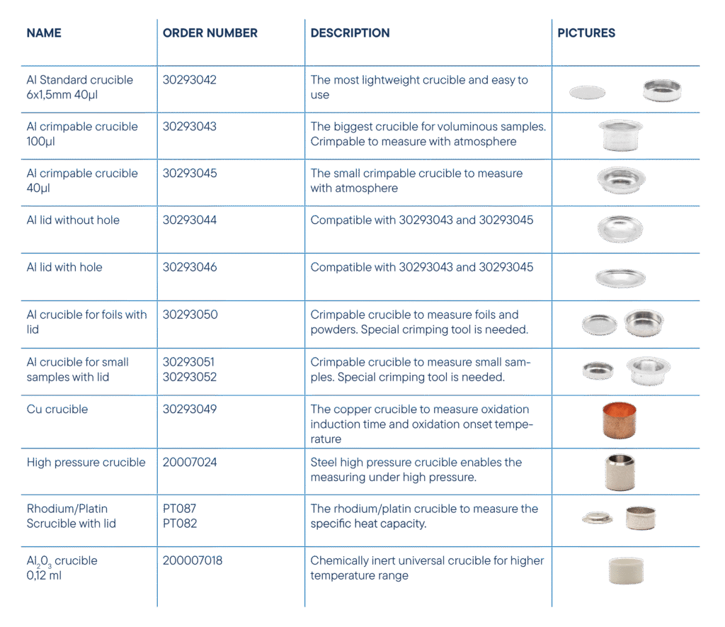 DSC measuring devices - Differential scanning calorimetry from -180 to ...