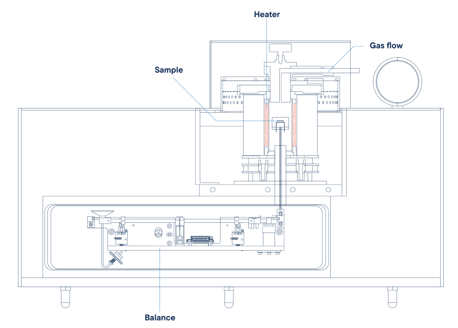 Linseis STA L82: Combined TG-DSC instruments